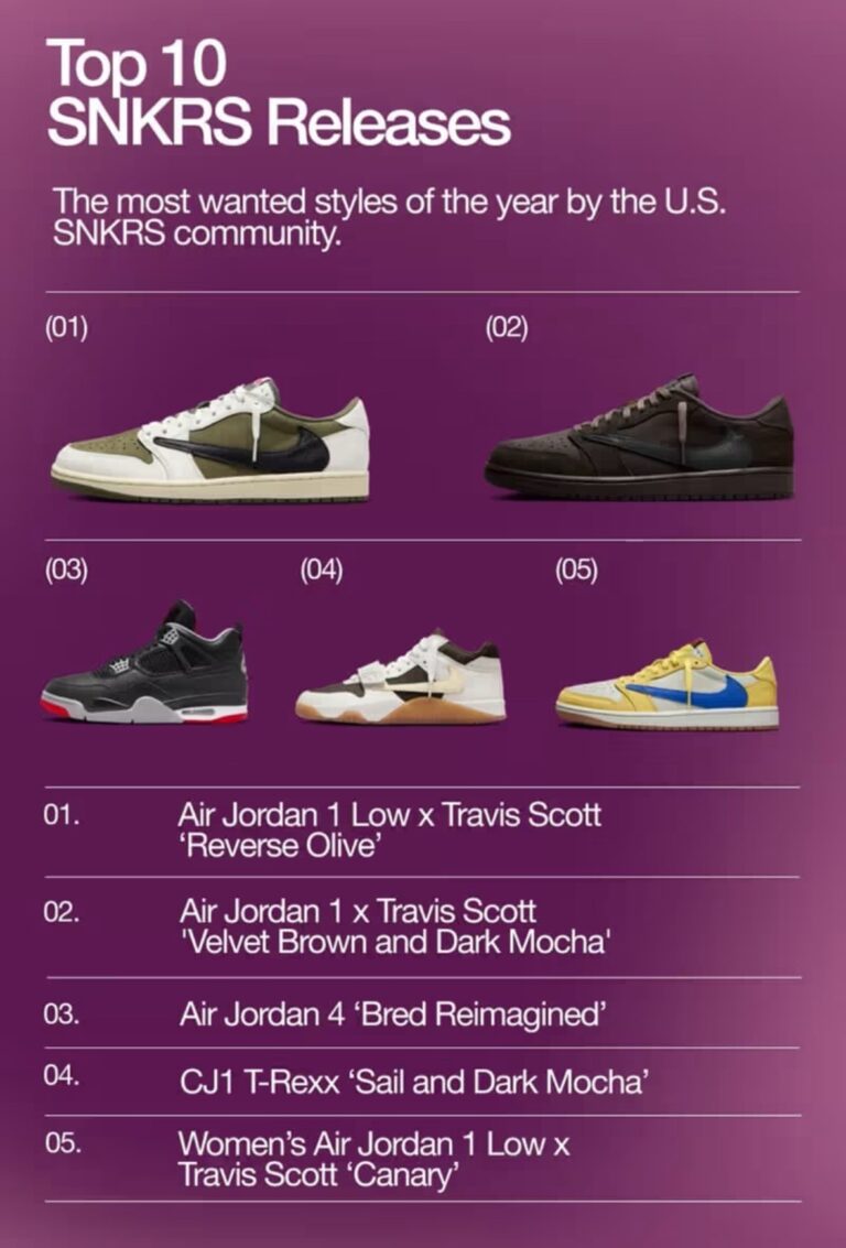 Top10 SNKRS Releases【福岡｜リノベーション｜レトリック】 | 株式会社レトリック―福岡の住まい/総合不動産―リノベーション ...